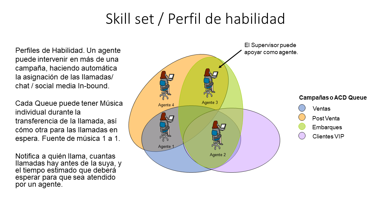Skill-Set | Compasstech