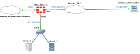 Fortinet SSL VPN | Compasstech